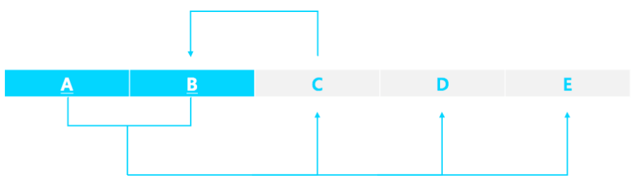 [Database] 정규화(Normalization) 과정 (1NF, 2NF, 3NF, BCNF) | Hoyeon