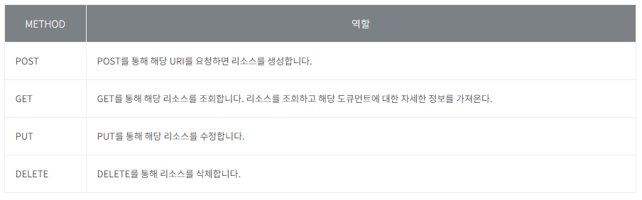 [Web] REST API 란? ( GET과 POST의 차이 ) | Hoyeon